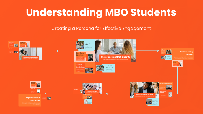Understanding MBO Students by Kim Otten on Prezi