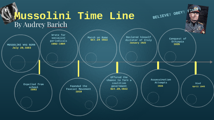 Mussolini Timeline by Audrey Barich on Prezi