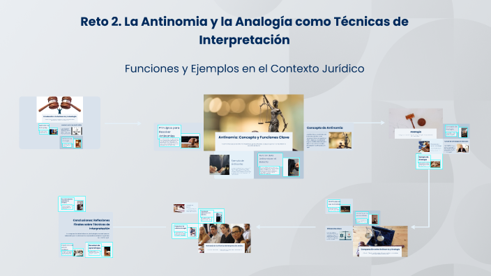 Reto 2. La Antinomia y la Analogía como Técnicas de Interpretación by ...