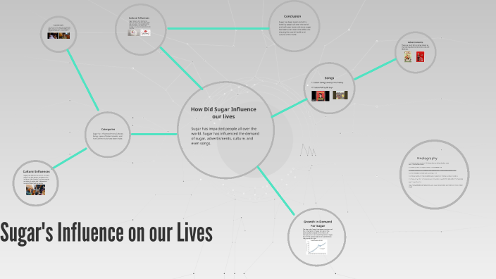 Sugar's Influence on our Lives by Hutsen Roberts on Prezi