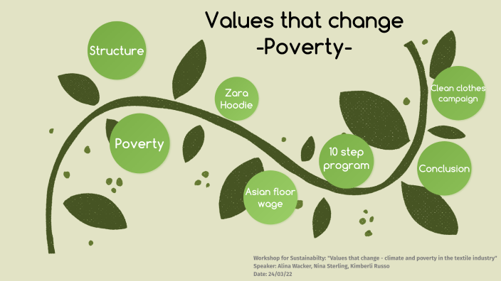 Values that change - Poverty by Kimberli Russo on Prezi