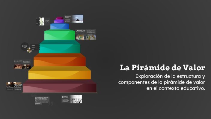 La Pirámide de Valor by yojhan cirilo quispe quispe on Prezi