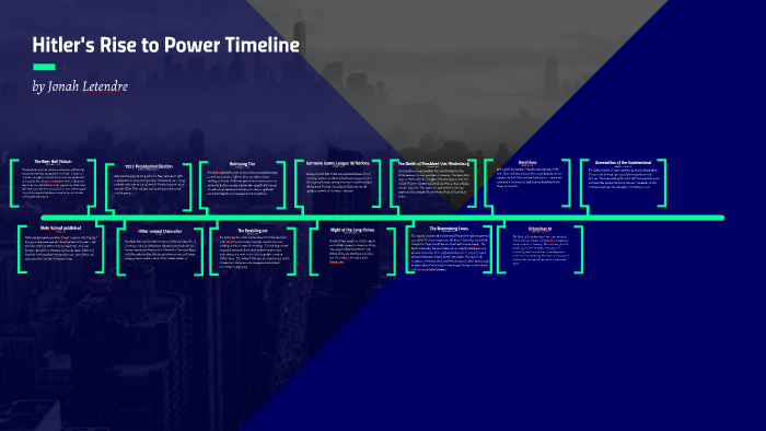 Hitler's Rise to Power Timeline by Jonah Letendre on Prezi