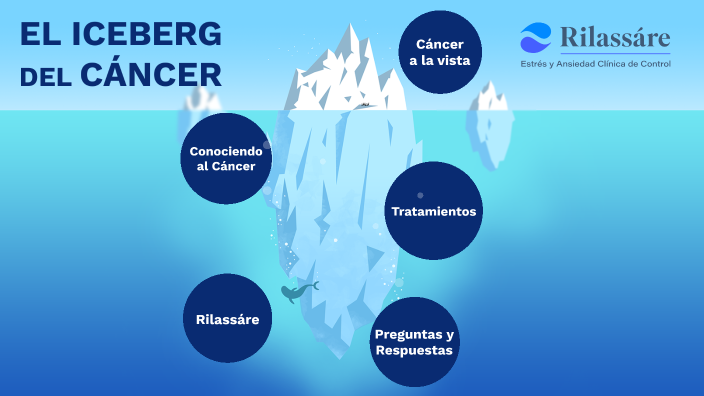 El Iceberg del Cáncer by Lenin Espino on Prezi