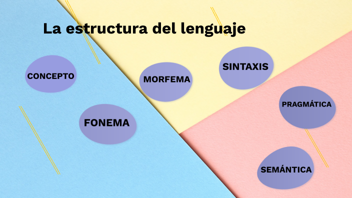 LA ESTRUCTURA DEL LENGUAJE by CAROLAY ANDREA PEÑATE CAMACHO on Prezi