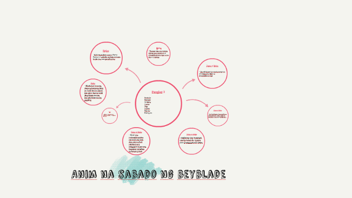 Anim na sabado ng beyblade by Zachary Narciso on Prezi