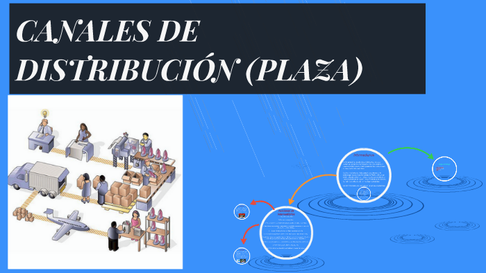 CANALES DE DISTRIBUCIÓN (PLAZA) by Erika Frailes on Prezi