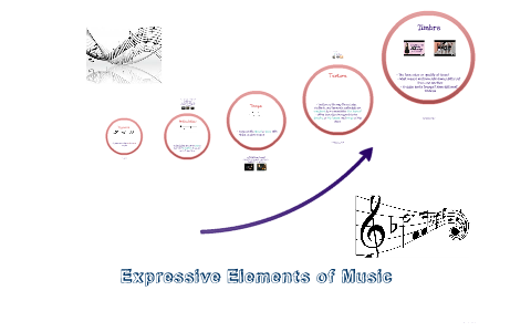 Expressive Elements of Music by Katie McGinley on Prezi