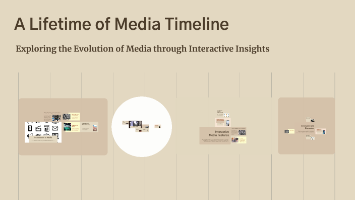 A Lifetime of Media Timeline by Jake Raume on Prezi