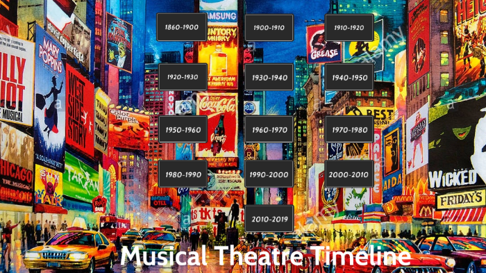 History of Musical Theatre Final Presentation by Chris Chapin on Prezi