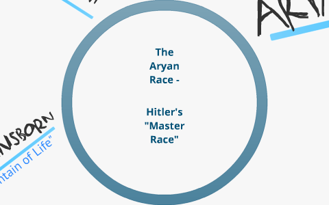 Hitler's Master Race by Madison Pregon on Prezi