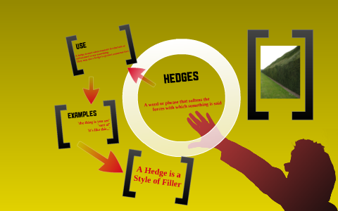Exploring Voices in Speech and Writing - Hedges by Josh Kent on Prezi