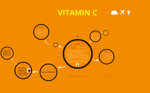 Vitamin C science project by Dasha Shieff on Prezi