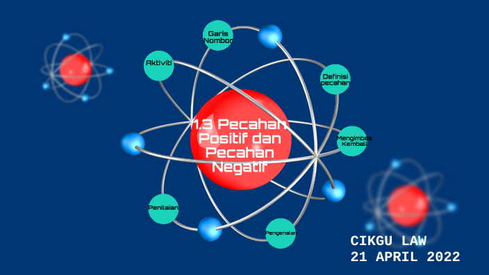PECAHAN POSITIF DAN PECAHAN NEGATIF by LAW SIEW SIANG on Prezi