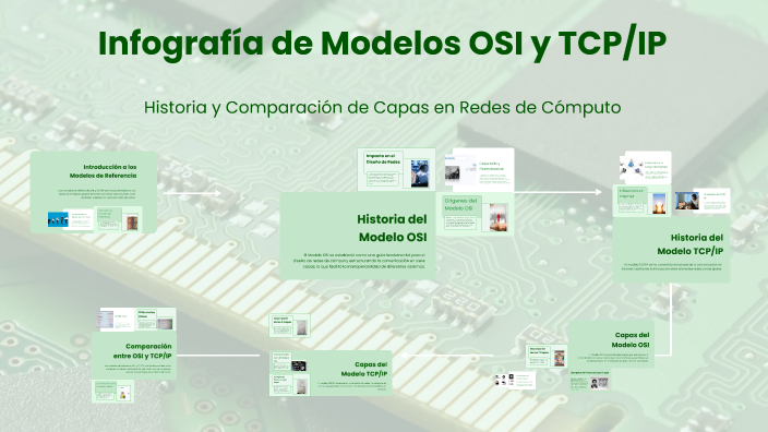 Infografía de Modelos de Referencia OSI y TCP/IP by CHRISTOPHER ANGEL ...