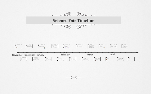 Science Fair Timeline by Lilach Cary on Prezi