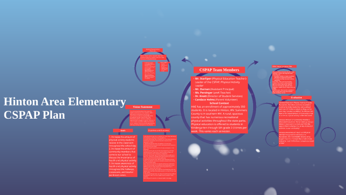 CSPAP Virtual Poster Presentation by Stephen Starliper on Prezi