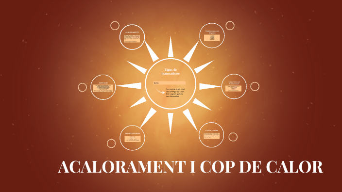 treball cop de calor by Ylenia González Luque on Prezi
