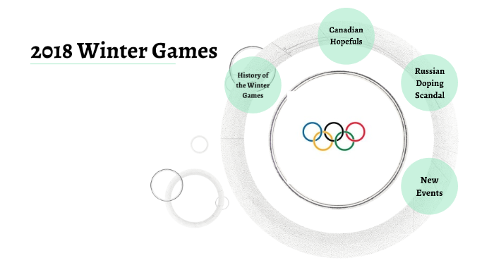 2018 Winter Games Mind Map by Bella Francis on Prezi