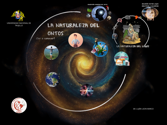 ORDENADOR GENERAL DEL ONTOS Y LOGOS by Marco Antonio Luján León on Prezi