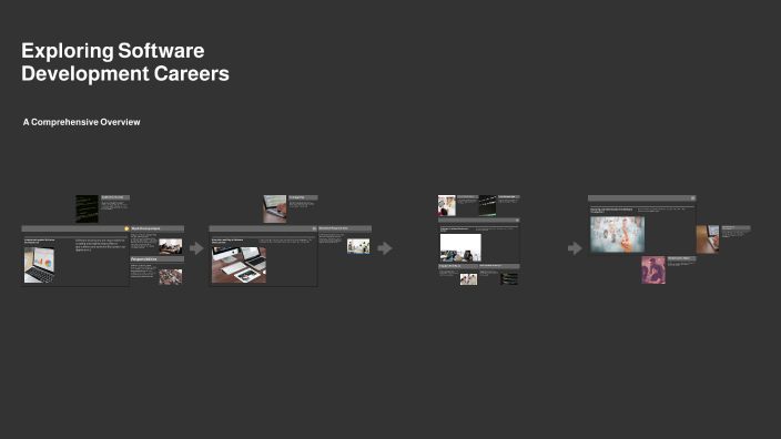 Exploring Software Development Careers by Chinae Nwokedi on Prezi