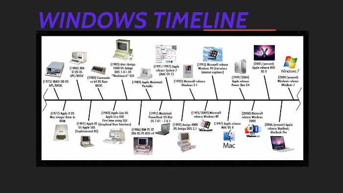 WINDOW TIMELINE by mehak gupta on Prezi