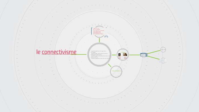 le connectivisme by rabei adil on Prezi