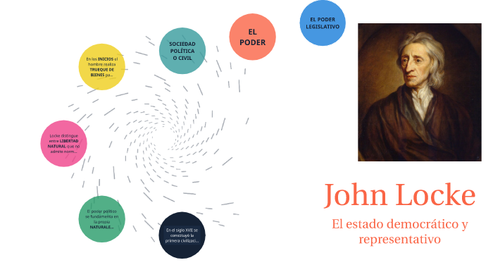JOHN LOCKE by Raquel Jimenez on Prezi