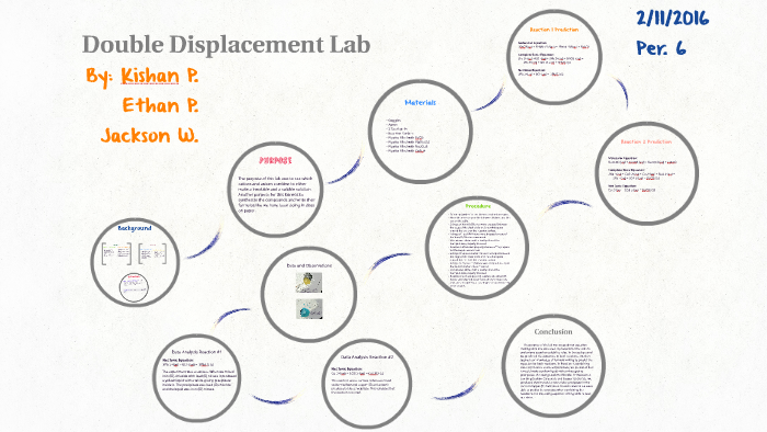 Double Displacement Lab by Kishan Patel