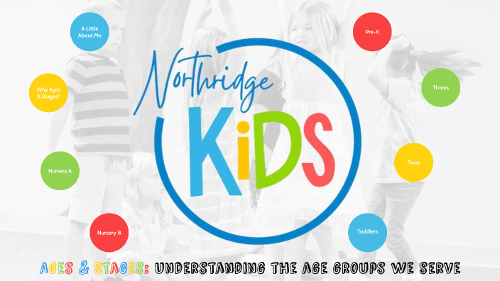 NCC Kids Leader Presentation by Kennedy Osborne on Prezi