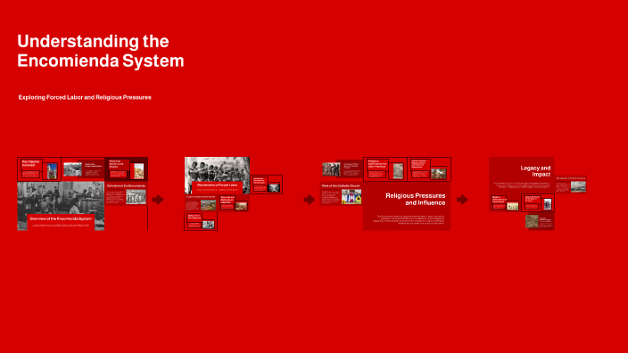 Understanding the Encomienda System by Pup Jen on Prezi