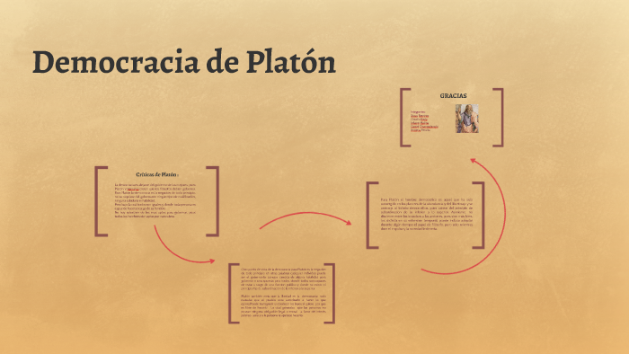 Democracia de Platon by Claudia Rado Palomino on Prezi
