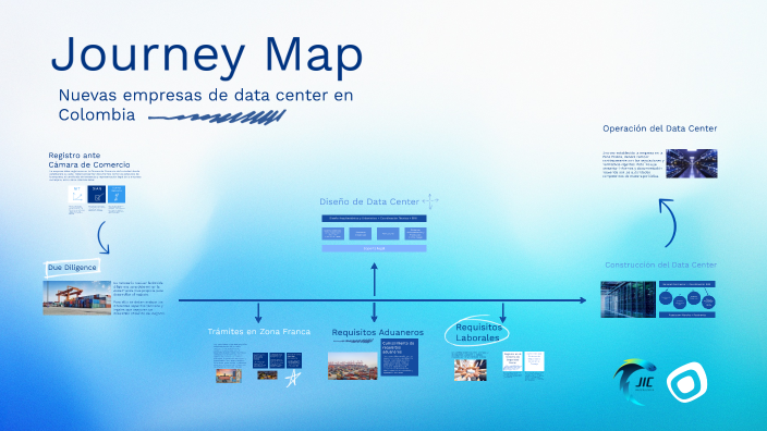 Journy Map - Nuevas empresas en Colombi by Carolina Sierra on Prezi