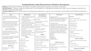 Current version- Workforce Development Logic Model PDF.pdf by Jennifer ...