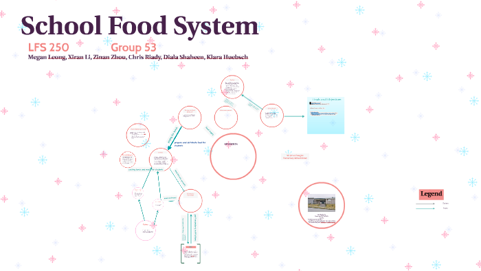 School Food System by Megan Leong on Prezi
