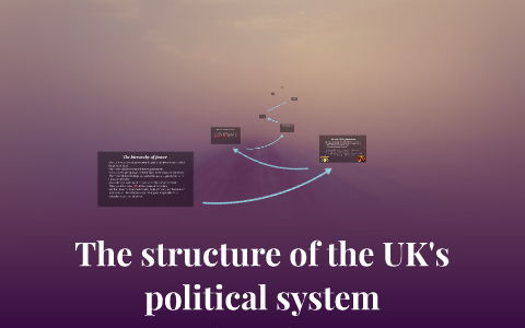 The structure of the UK's political system by Mia Anderson on Prezi