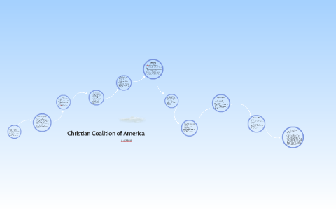 Christian Coalition of America by L O on Prezi