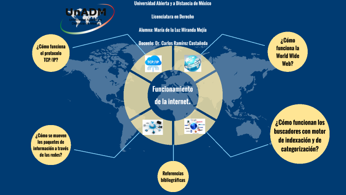 Funcionamiento de la internet. by Luz Miranda on Prezi