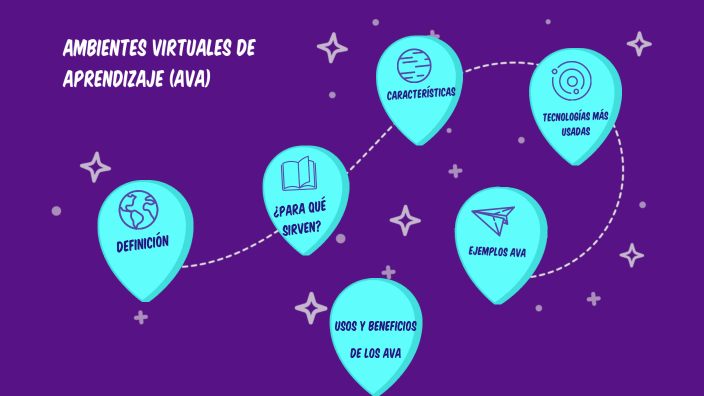 AMBIENTES DE APRENDIZAJE VIRTUAL AVA by KELLY JOHANA GARCIA OBANDO on Prezi