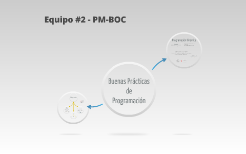 Buenas Prácticas de Programación by Carlos Osorio S. on Prezi