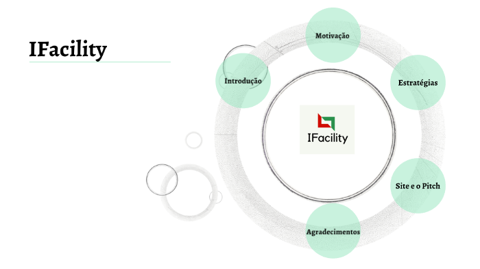 IFacility by Cecília Fernandes on Prezi