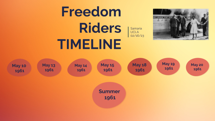 Freedom riders timeline by Samaria Curry on Prezi