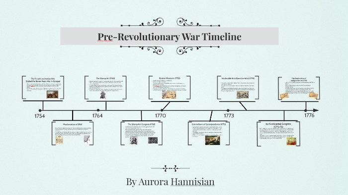 Pre-Revolutionary War Timeline by Aurora Hannisian on Prezi