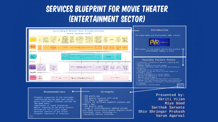 Services Blueprint for Movie Theater (Entertainment Sector) by Varun ...
