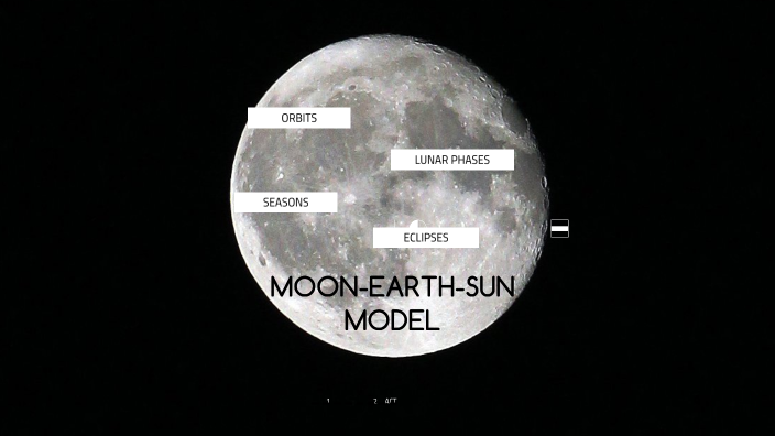 Moon-Earth-Sun Model by Matthew Quilatan on Prezi