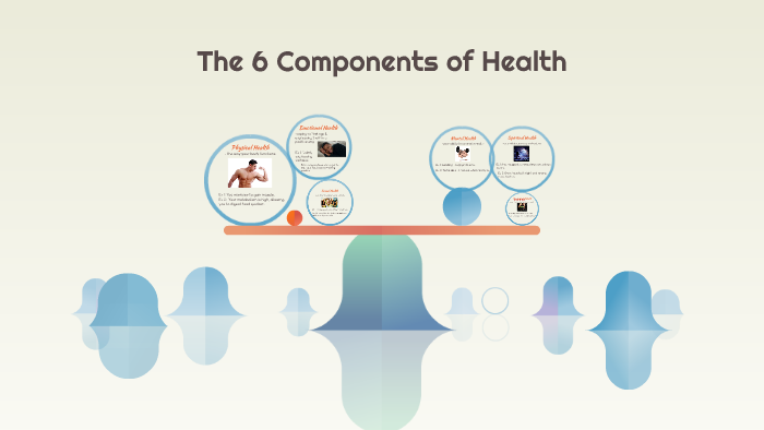 The 6 Components of Health by Aidan Lynch on Prezi