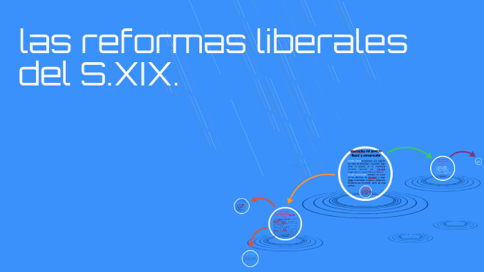 las reformas liberales del S.XIX. by Diana Torres Rodriguez on Prezi
