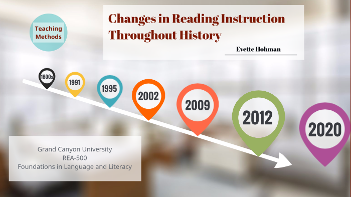 Timeline of Reading in History by Evette Hohman on Prezi