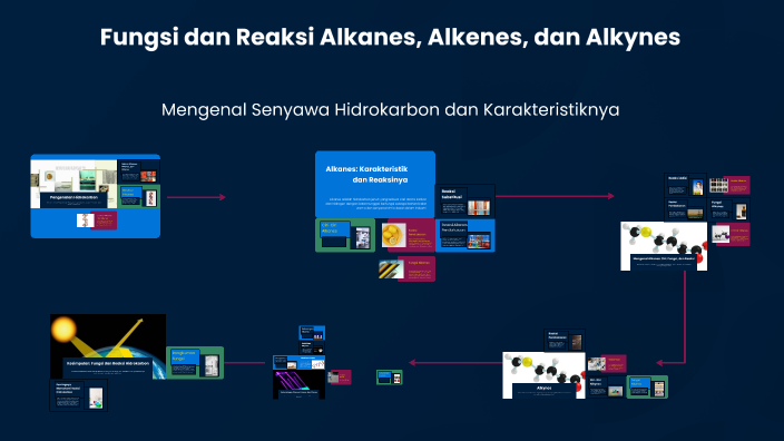 Fungsi dan Reaksi Alkan, Alken, dan Alkin by Abigaelsara_awom06 ...
