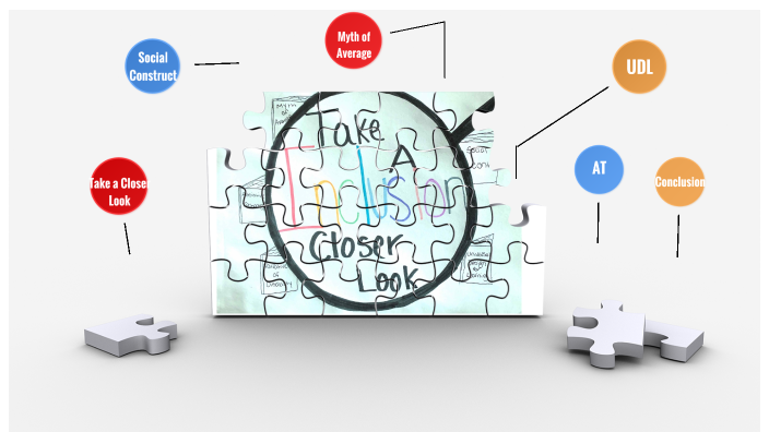 Multimodal Reflection By Erynn Altabef On Prezi